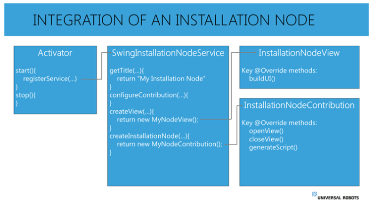 URCapの開発手順を解説 - iCOM技研ブログ