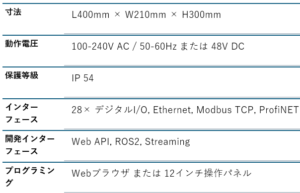 カスタマイズ可能な協働ロボット「ROBCO」とは - iCOM技研ブログ