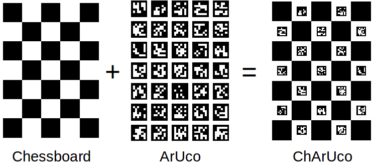 カメラキャリブレーション手法の徹底解説！ - iCOM技研ブログ
