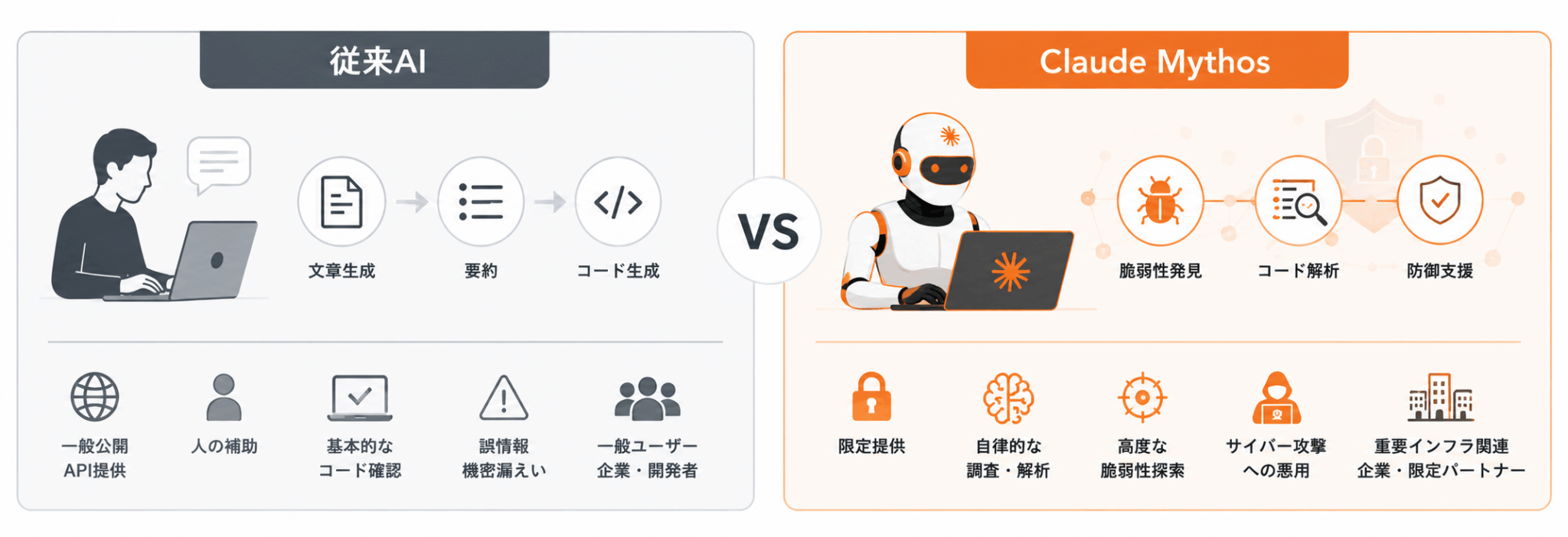 Claude Mythosとは？特徴・性能・危険性・Project Glasswingまで徹底解説 - iCOM技研ブログ