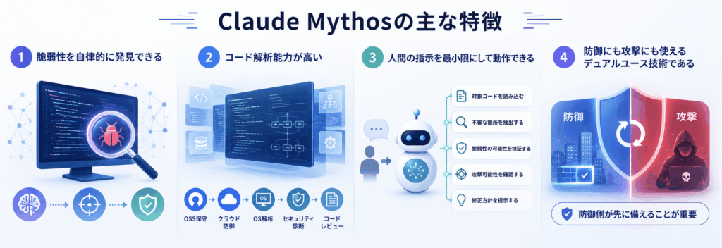 Claude Mythosとは？特徴・性能・危険性・Project Glasswingまで徹底解説 - iCOM技研ブログ